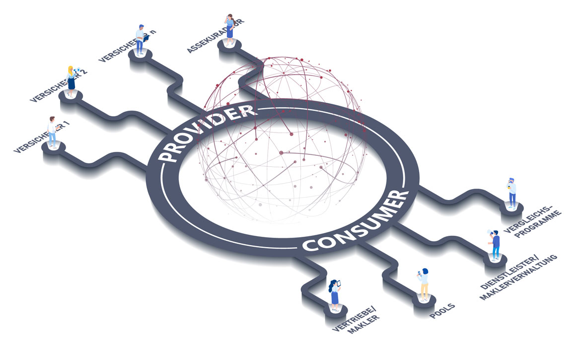 ERGO schließt sich BiPRO-Hub an - Digitalisierung | expertenReport